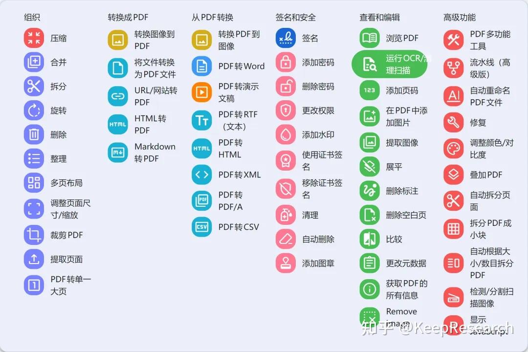 KeepResearch,PDF 工具正式上线! - 知乎