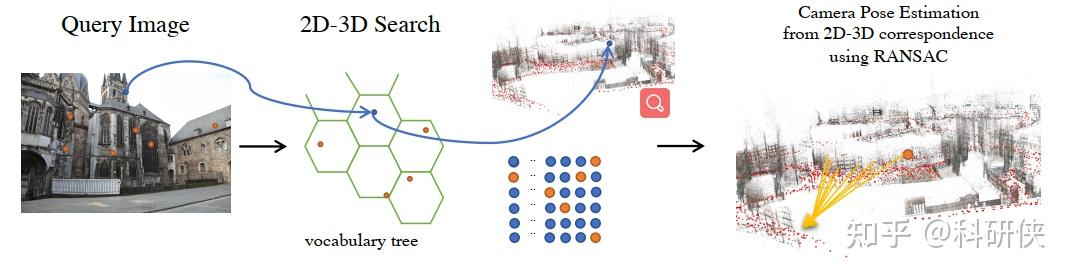 视觉定位论文26 - 知乎