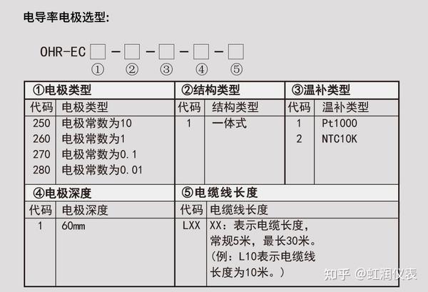 OHR-EC10电导率在线检测仪 - 知乎