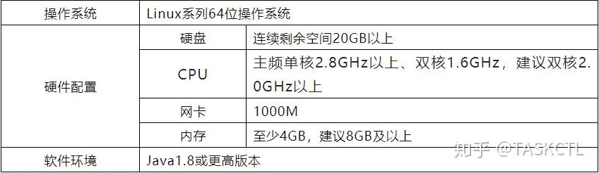 10万级etl批量作业自动化调度工具Taskctl之轻量级Web应用版 - 知乎