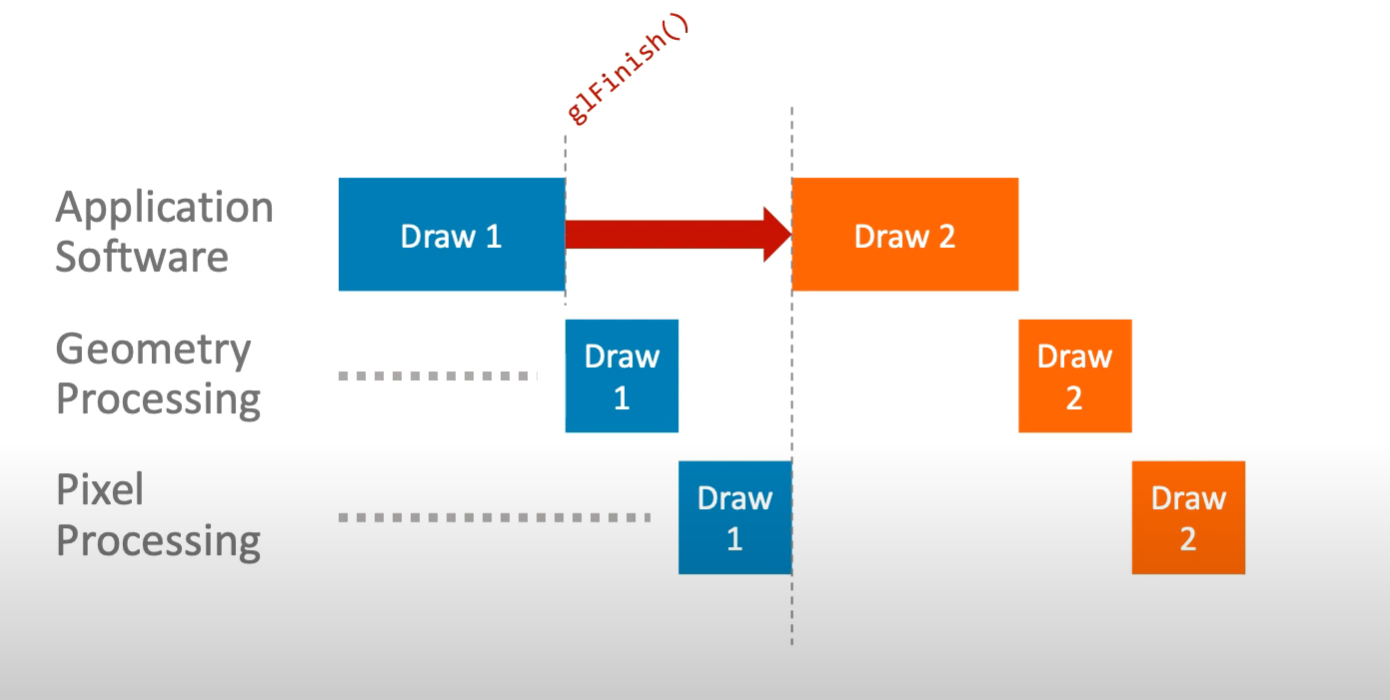 Arm Mali GPU Training——Mail 手机GPU 教程(一) - 知乎
