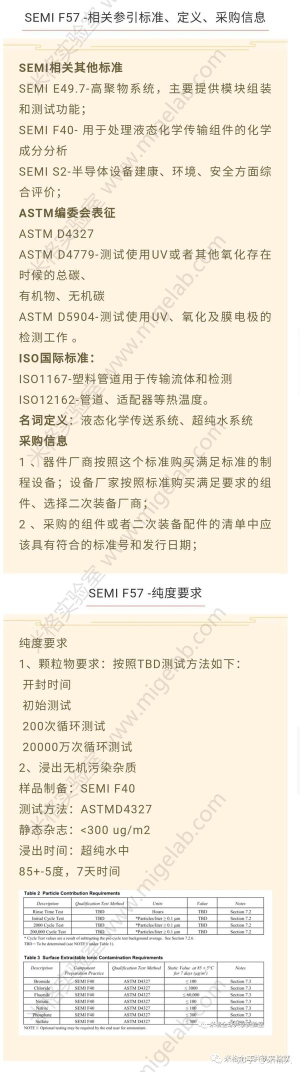 【产业服务】米格SEMI认证 F57 - 知乎