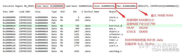 STM32的内存管理相关（内存架构，内存管理，map文件分析） - 知乎