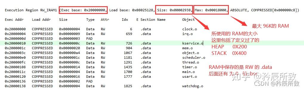 STM32的内存管理相关（内存架构，内存管理，map文件分析） - 知乎