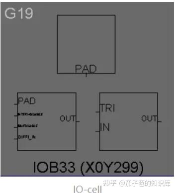 FPGA底层结构讲解 - 知乎