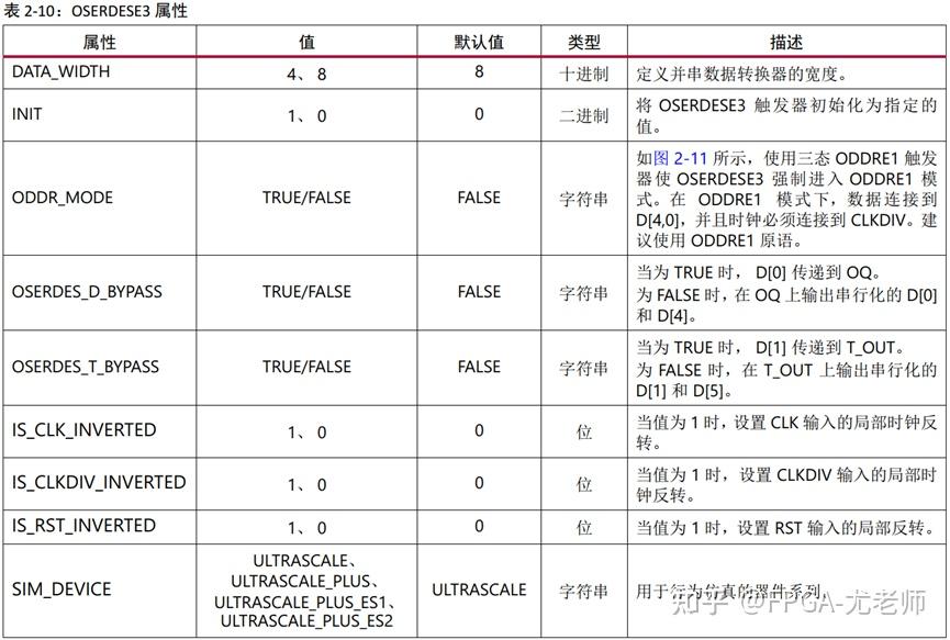 LVDS系列28：Xilinx Ultrascale系 OSERDESE3原语（一） - 知乎