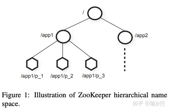MIT6.824(7) ZooKeeper - 知乎
