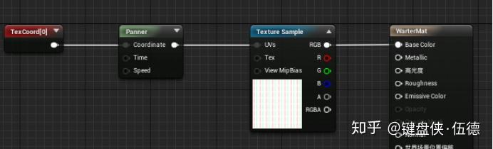 Houdini Terrian & UE4 （六）制作Flowmap - 知乎