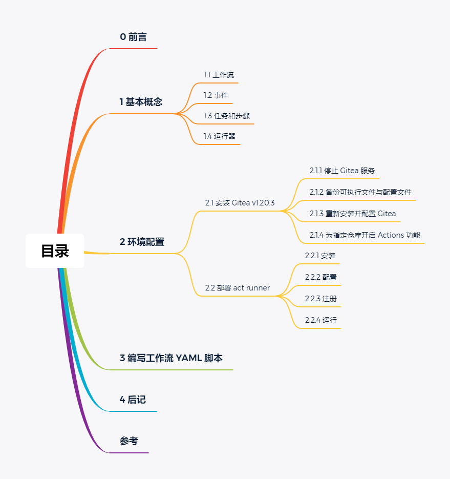 使用 Gitea Actions 实现 Hexo 博客持续集成与持续部署 - 知乎