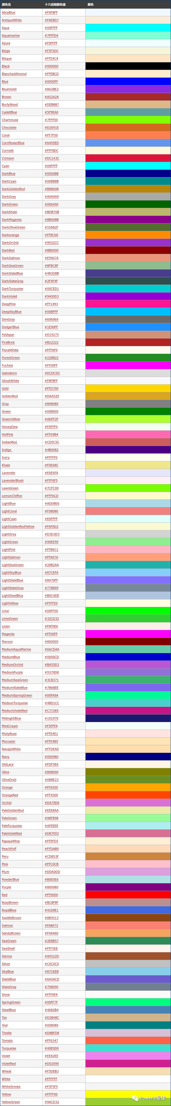 Power BI公式中表达颜色的3种方式 - 知乎