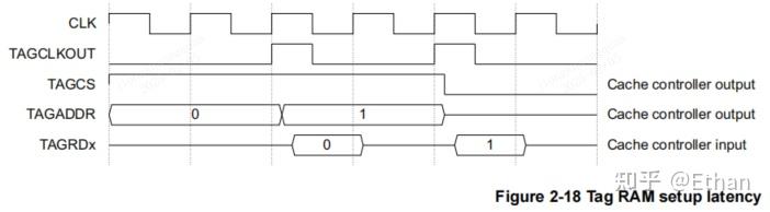 ARM L2 cache RAM - 知乎
