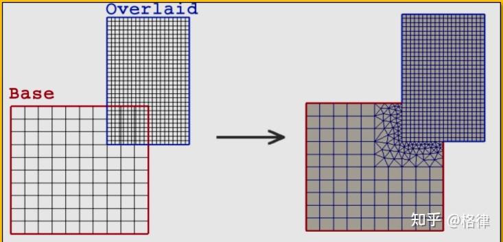 设计VLSI EDA(9): 电磁热分析中笛卡尔网格生成 - 知乎