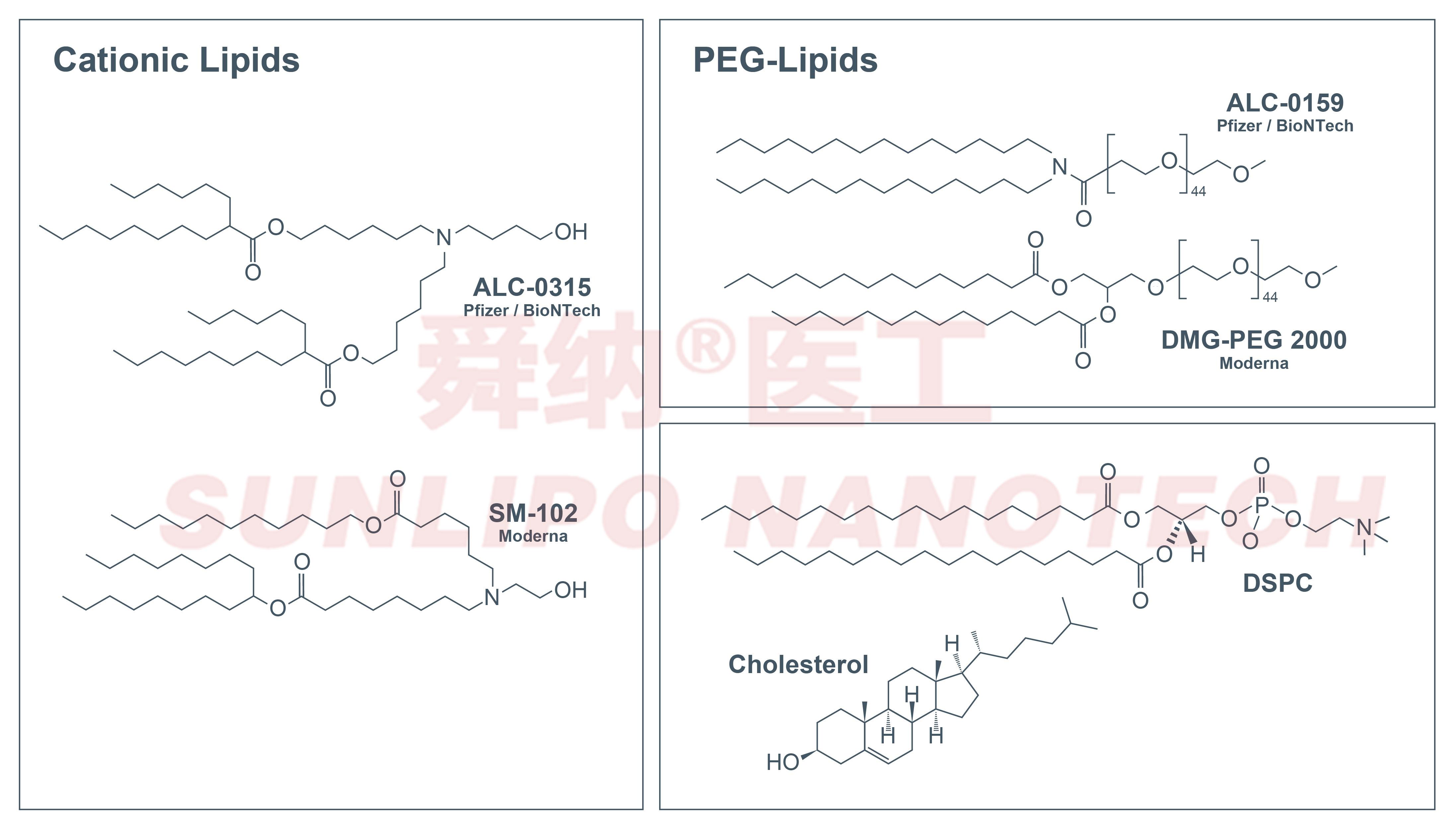 mRNA核酸脂质载体的递送机制（LNP电荷性质与分布） - 知乎