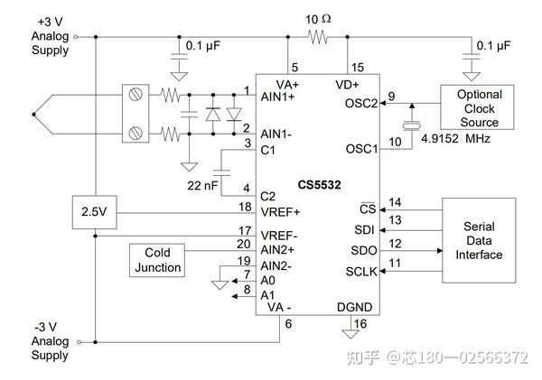 CS5532-BSZ、CS5532-ASZ，带超低噪音PGIA的2通道24位模数转换器 - 知乎