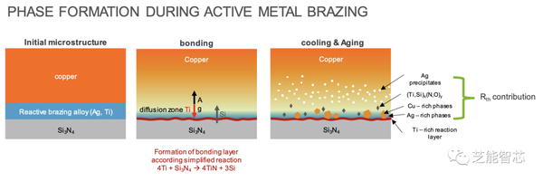 汽车功率模块中AMB基板 - 知乎