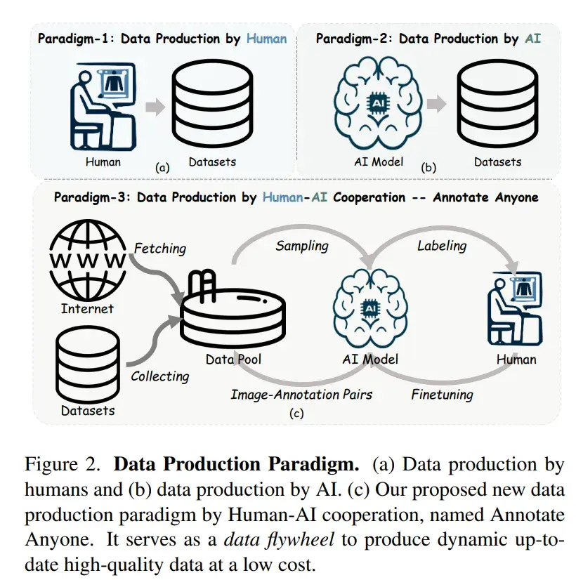 上海AI Lab(CVPR2024)：发布高质量人类图像生成基础模型，并提出新数据产生范式！ - 知乎