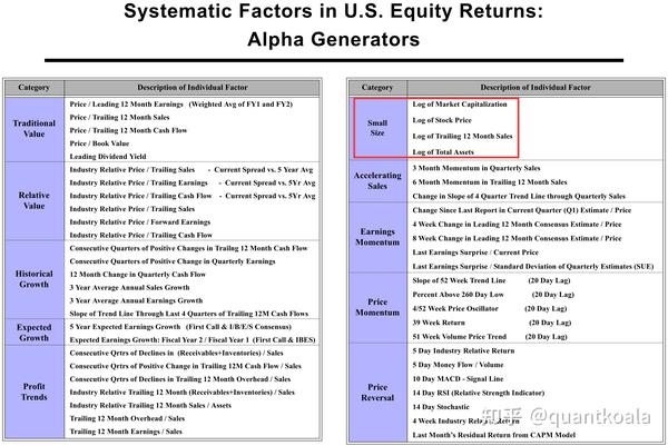 怎么区分Alpha因子和风险因子？ - 知乎