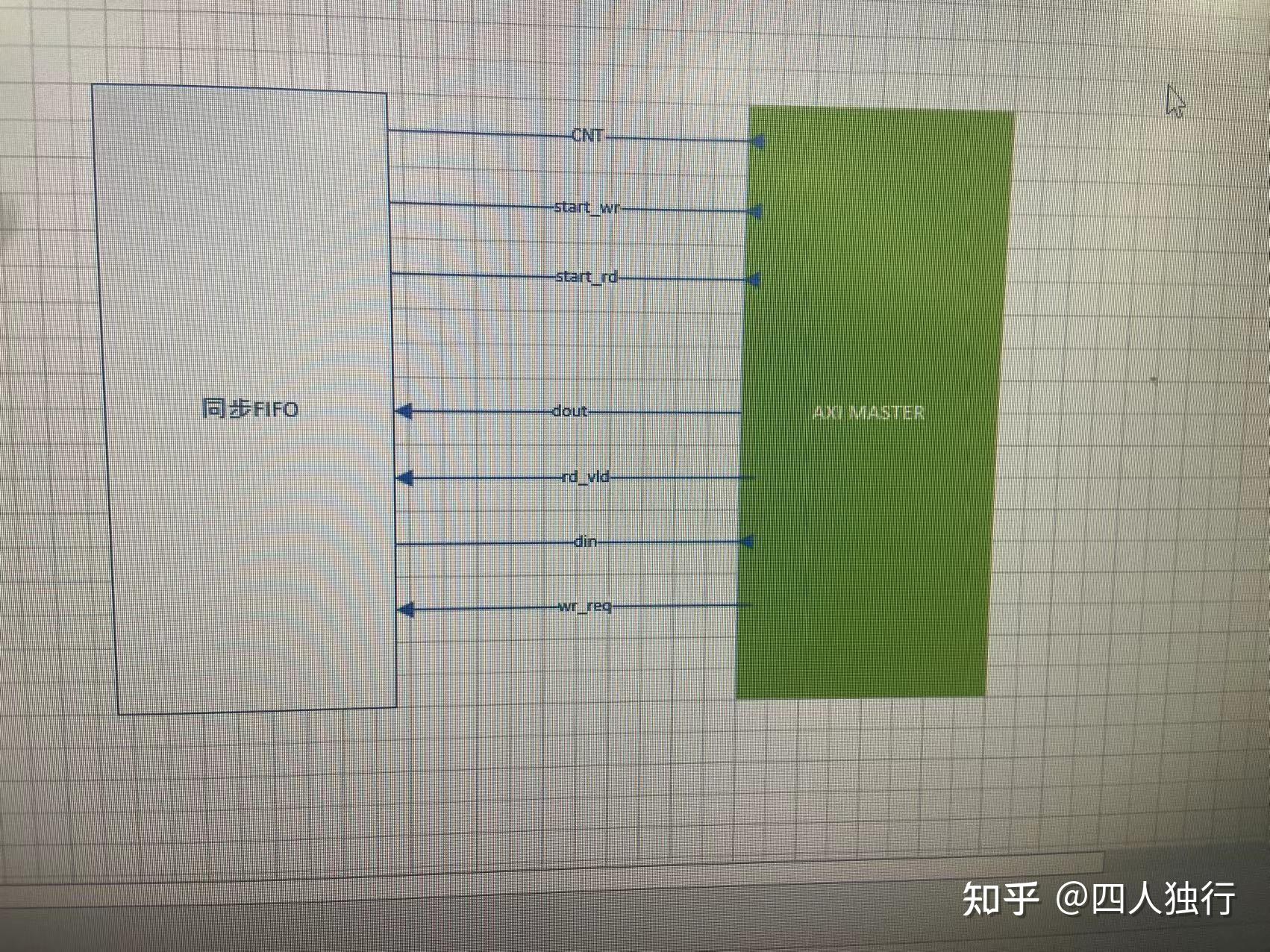 soc进阶-AHB master设计 - 知乎