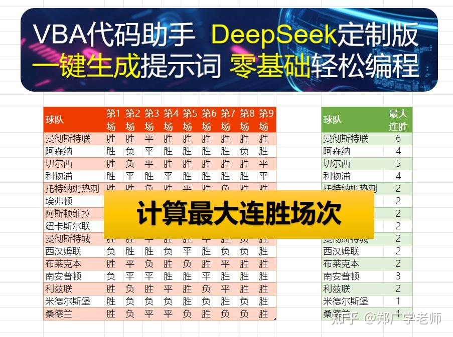 给DeepSeek装上最强大脑，CTRl+I一键提问编写VBA代码 - 知乎