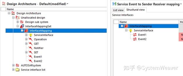 基于SystemWeaver的AUTOSAR Adaptive Platform系统设计 - 知乎