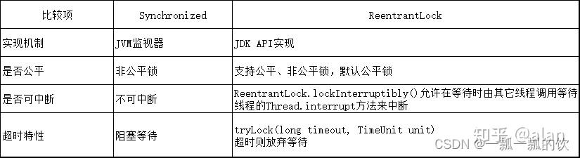 4、zookeeper的java三种客户端介绍-Curator（crud、事务操作、监听、分布式计数器、分布式锁） - 知乎