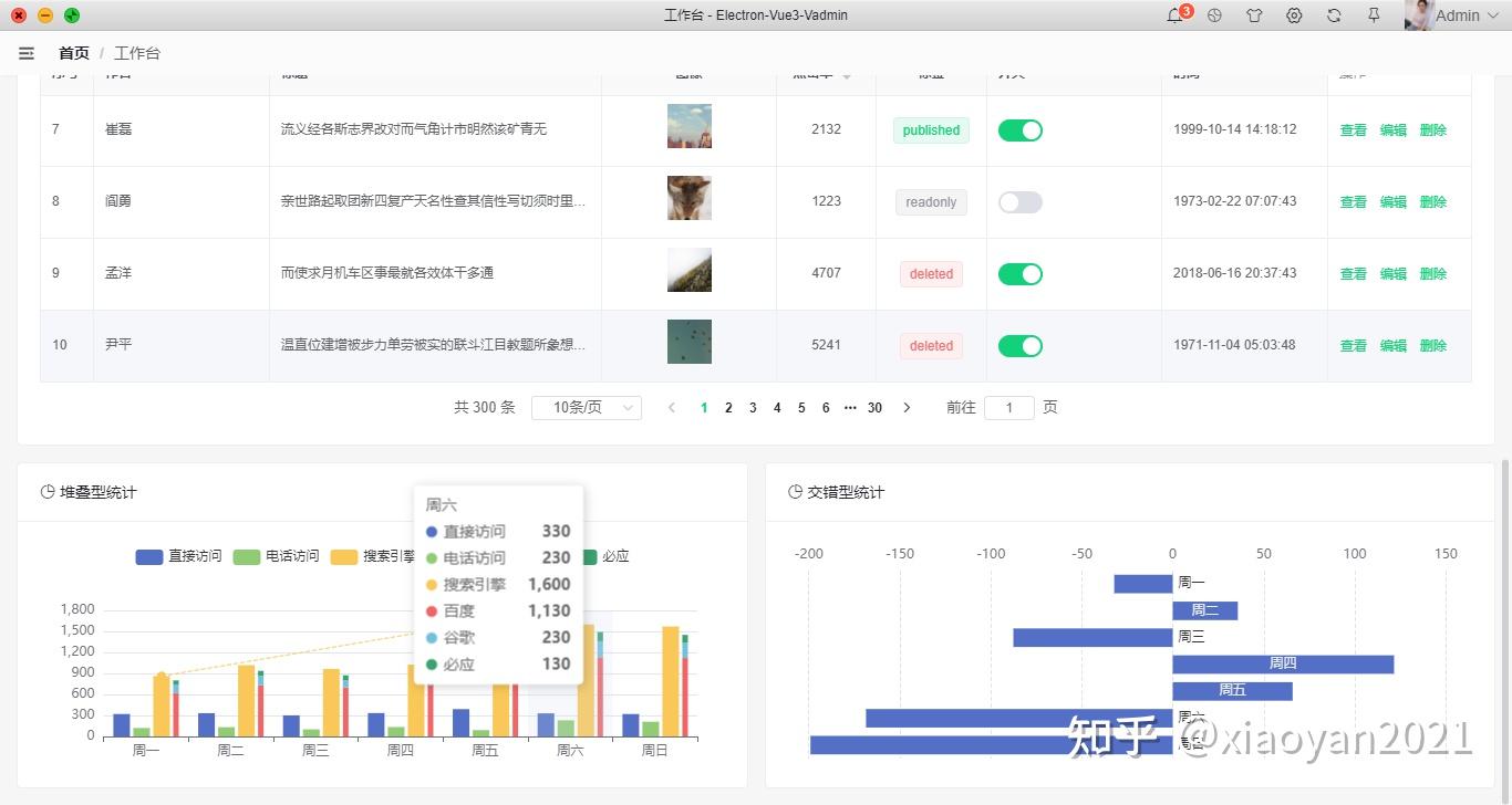 Electron Vue3 Vite2 Admin 一款轻美ui客户端后台管理平台electron Vue3后台 知乎