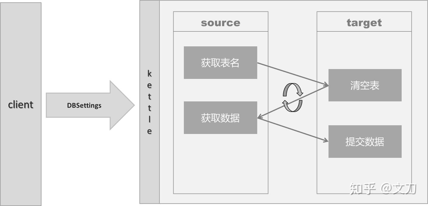 利用Kettle进行数据同步（上） - 知乎