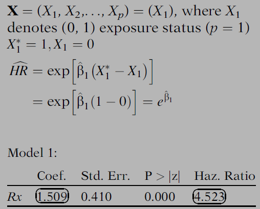 最直观的理解Cox模型-生存分析Survival Analysis-Chapter 3-Cox模型及其特点(a) - 知乎