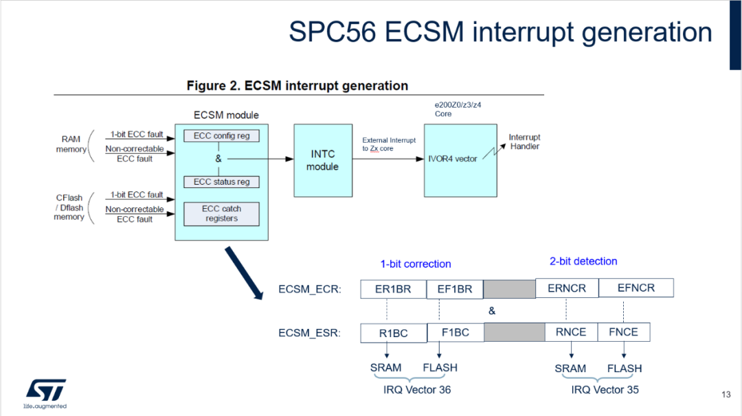 直播回顾|SPC5 Flash/RAM ECC常用问题详解 - 知乎