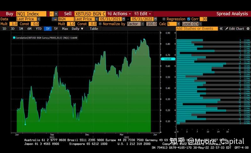 BitMEX创始人Arthur Hayes：目前加密货币熊市到底部了吗？ - 知乎