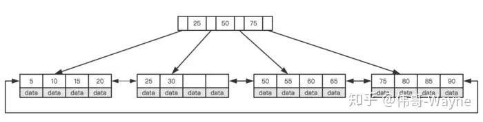 最全 MySQL 优化方法，从此优化不再难 - 知乎