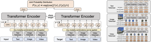 Uni-Perceiver：迈向通用人工智能的通才模型 - 知乎