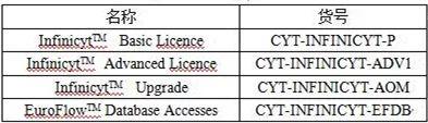 西班牙Cytognos流式抗体及多功能分析软件 - 知乎