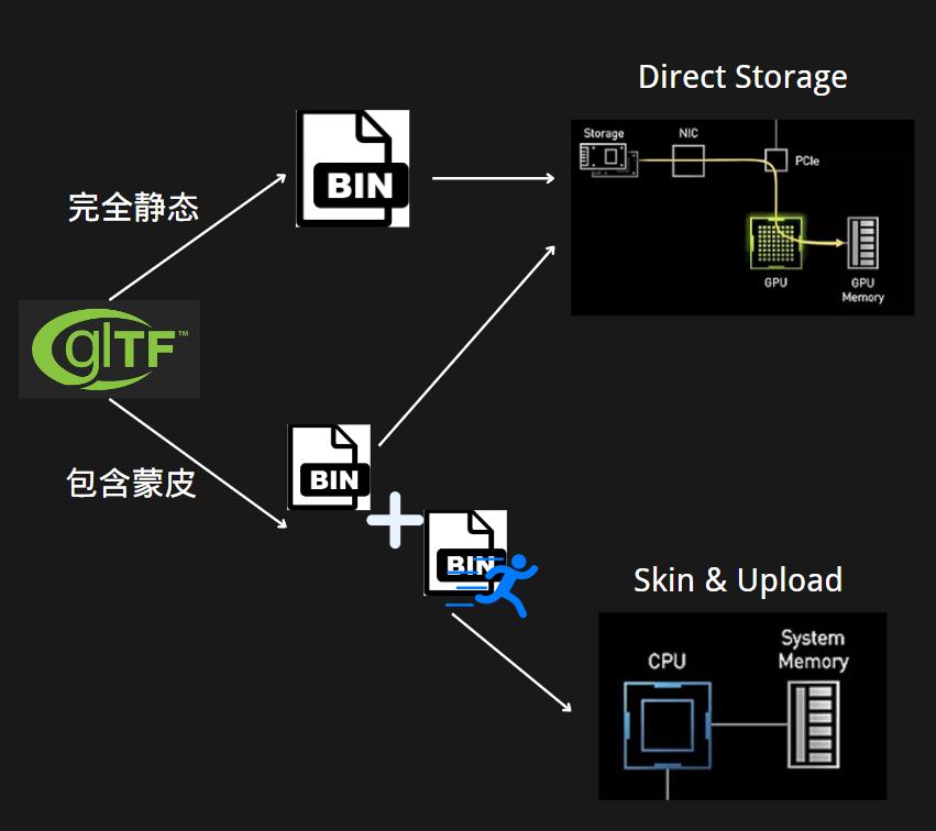 Sakura Engine 开发月报202211 | 蒙皮、资产与资源管线 - 知乎