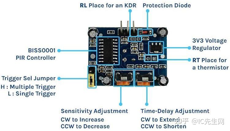 HC-SR501 PIR 传感器如何工作以及如何将其与 ESP32 连接？ - 知乎