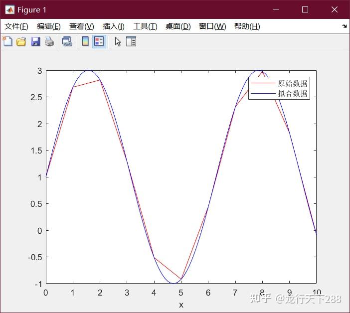 MATLAB的fmincon函数拟合未知参数 - 知乎