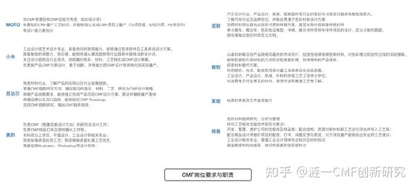 CMF分享 | 如何学习CMF设计？ - 知乎