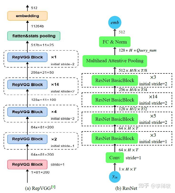 Kriston AI Lab：揭秘全球声纹识别挑战赛（VoxSRC）冠军技术内幕 - 知乎