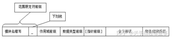 C语言基本数据类型（short、int、long、char、float、double） - 知乎