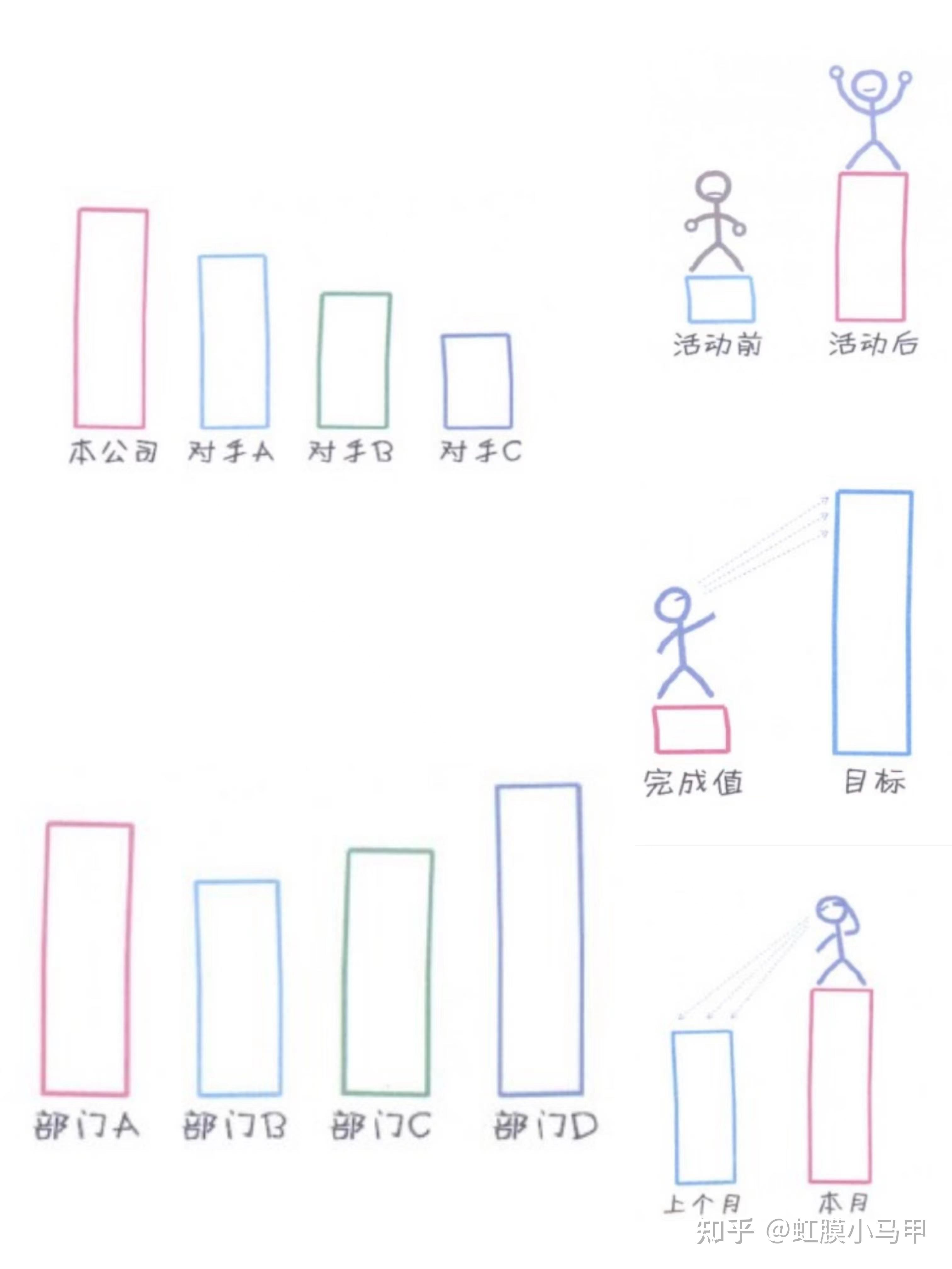 常用数据分析方法 知乎 