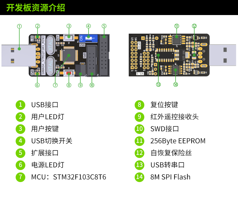 100ASK_STM32F103_MINI | 便携式单片机 | 高性价比单片机入门学习 - 知乎