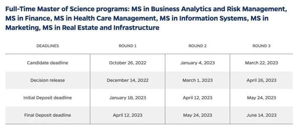 2023美研申请政策全汇总！内附各大院校热门项目申请DDL！ - 知乎