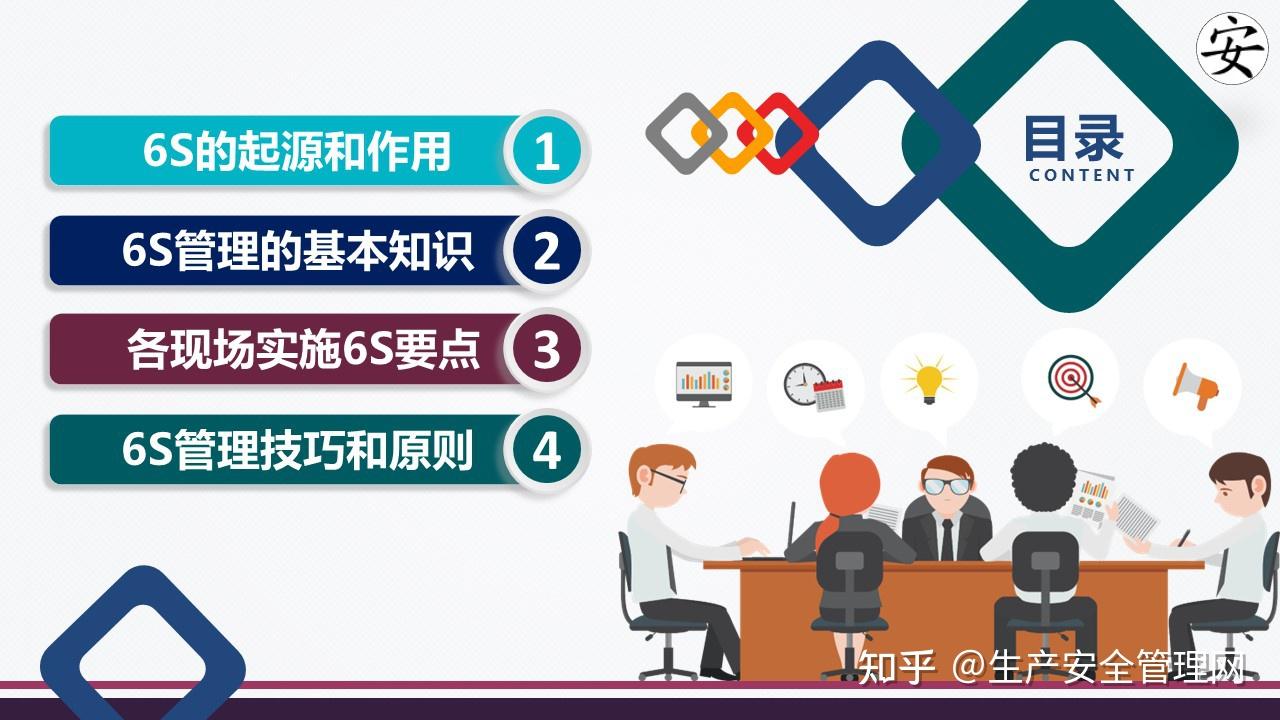 【ppt】6S现场管理方法与技巧（66页） - 知乎