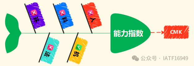 Cmk：懂质量管理还需要懂设备 - 知乎