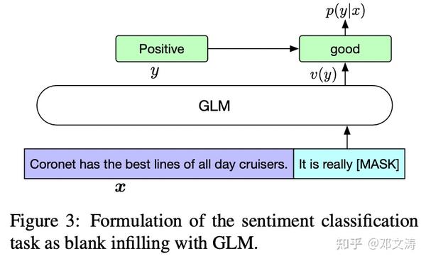 大模型学习笔记--GLM篇 - 知乎