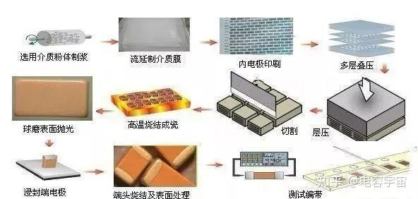 【收藏版】超全的MLCC知识，终于总结了 - 知乎