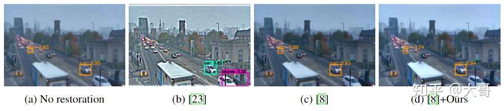 文献阅读：Rethinking Image Restoration for Object Detection - 知乎