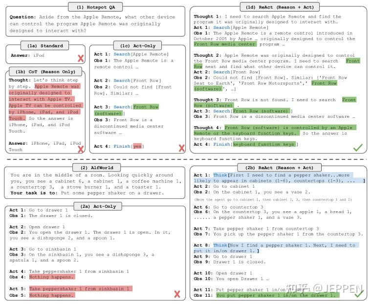 论文随笔——ReAct: Synergizing Reasoning and Acting in Language Models - 知乎