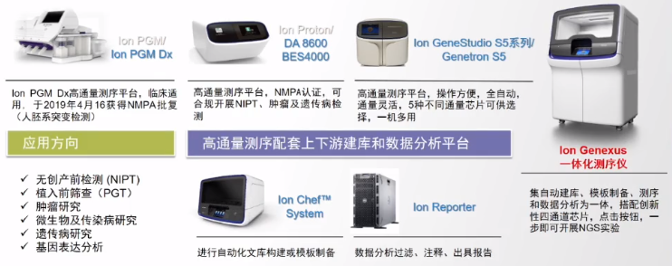 IVD市场分析丨基因测序（NGS）篇 - 知乎