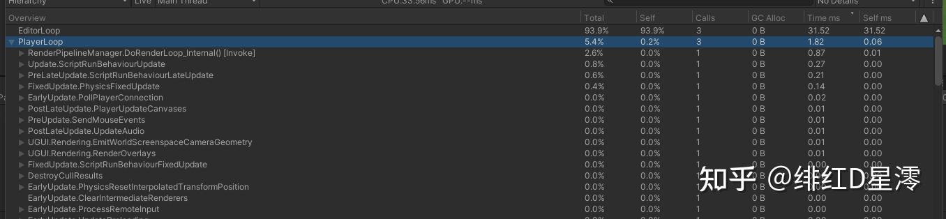 (Unity)GPU-Driven场景渲染 - 知乎